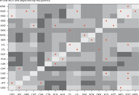 Figure 1 From Minimum Spanning Tree Application In The Currency Market