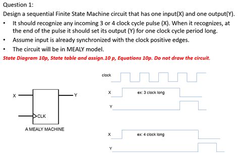 Solved Question Design A Sequential Finite State Machine Chegg Com