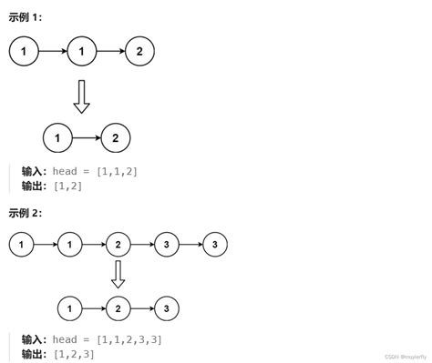 Day15 力扣刷题 Csdn博客