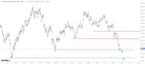 은 30달러 상방 돌파 시 32달러로 상승 한국경제