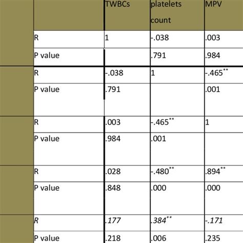 the correlation between parameters in ra patients download