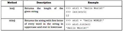 String Methods And Built In Functions Sarthaks Econnect Largest
