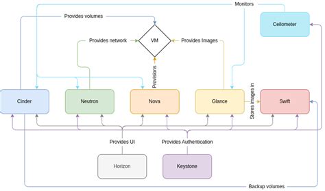 Select From OpenStack A Steampipe Plugin For OpenStack Insinuator Net