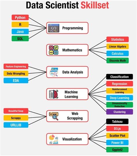Dr Tahir Khan On Linkedin Storytelling Datascientist Machinelearning Analytic Computervision