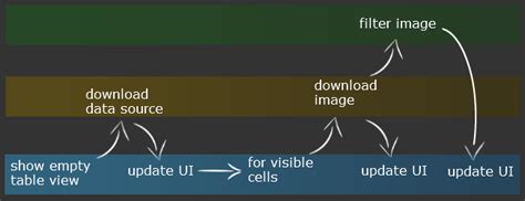 Tìm Hiểu Về Operation Và Operation Queue Trong Swift
