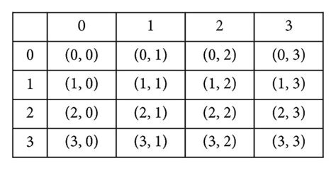 A A Gray Level Image Final Image For Generating The Cooccurrence Download Scientific