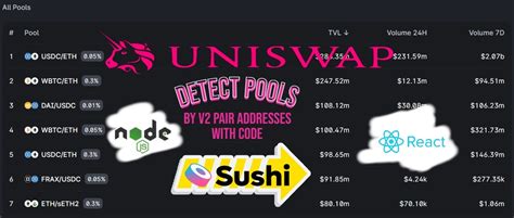 Find Liquidity Addresses For A Particular Token Pair On Uniswap And