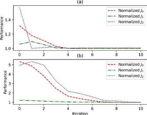 Figure 10 From A Unified Framework For Data Driven Optimal Control Of