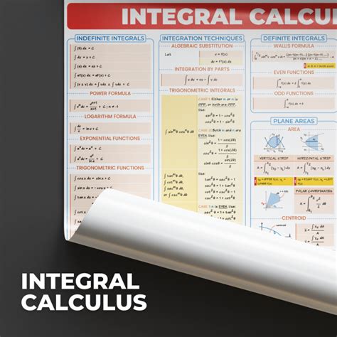 Integral Calculus Poster Engineering Mathematics Poster B3 Size