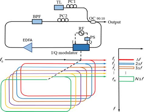 Setup And Schematic Illustration Of The Proposed Method Tl Tunable Download Scientific