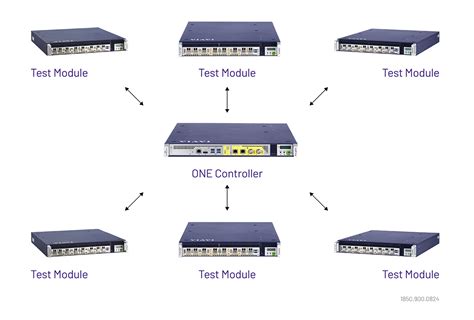 One Labpro Viavi Solutions Inc