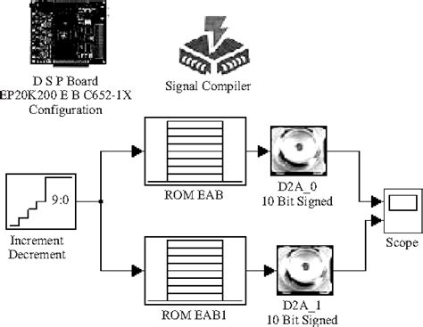 Figure 3 From Signal Compression In Radar Using Fpga Compresión De La Señal De Radar Usando Fpga
