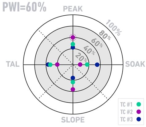 Kic Profiler K² Kic Thermal
