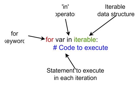 Mastering The Basics Arithmetic Comparison And Logic Operators In Programming” By Jeeshan