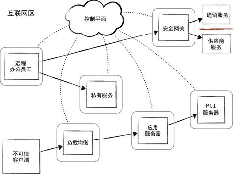网络安全工程师课程大纲及就业前景网络安全工程师大纲 Csdn博客 网络安全工程师课程大纲及就业前景网络安全工程师大纲 Csdn博客