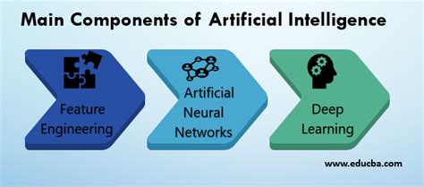 Introduction To Artificial Intelligence Characteristics And Applications