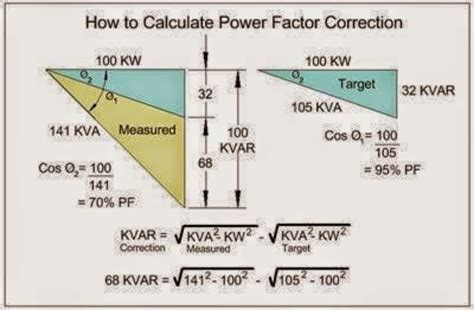 Abby How To Calculate Power Factor Connection