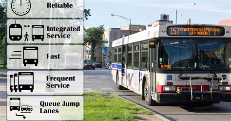 Transit Signal Priority Tsp