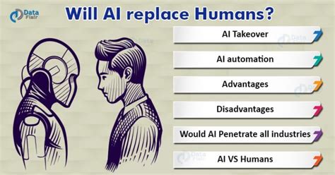 Will Ai Replace Humans Datatas