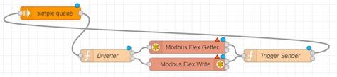 Modbus Tcp Loosing Connection To Clients Does Not Reconnect General Node Red Forum
