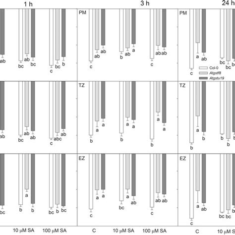 Calculated Redox Potential Values Of Roots Expressing Cytosolic Download Scientific Diagram