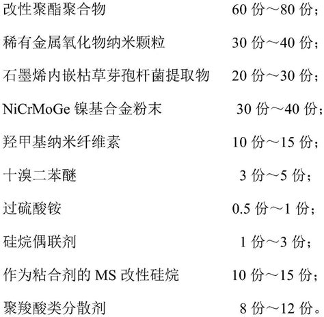 Anti Electromagnetic Interference Flange And Preparation Method Thereof Eureka Patsnap