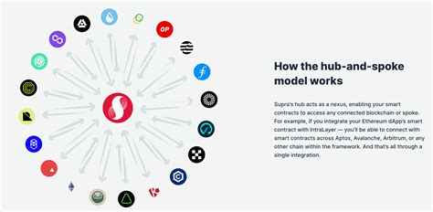 Defi Cross Chain Oracle Network Supra Raises 24mm Nft Platform Iyk Raises 16 8mm