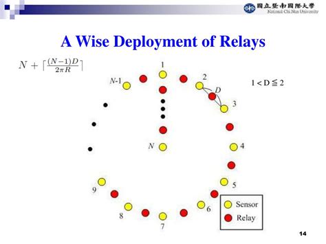 Ppt Relay Placement Problem In Smart Grid Deployment Powerpoint