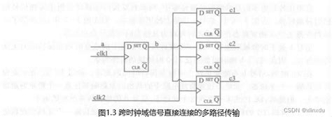 【读书笔记】verilog的亚稳态现象和跨时钟域处理方法verilog亚稳态 Csdn博客 【读书笔记】verilog的亚稳态现象和跨时钟域处理方法verilog亚稳态 Csdn博客