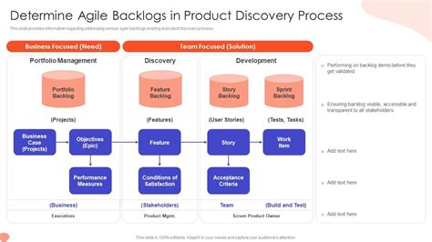 Determine Agile Backlogs In Addressing Foremost Stage Of Product Design