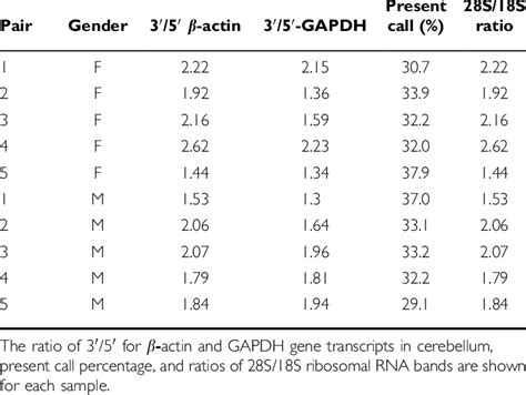 quality control indicators for cohort i samples used in affymetrix