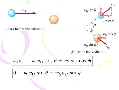 2d elastic collision momentum solved example