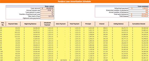 Loan Amortization Schedule How To Calculate Payments