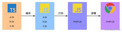一份不可多得的 TS 学习指南1 8W字 掘金