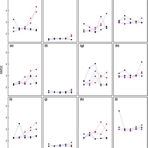 Structure Of Two Hidden Layered Deep Neural Network Dnn Here The