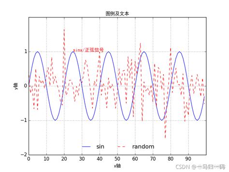 Python 语言常用的绘图库 Python中绘图库mob6454cc66e0d5的技术博客51cto博客 Python 语言常用的绘图库 Python中绘图库mob6454cc66e0d5的技术博客51cto博客