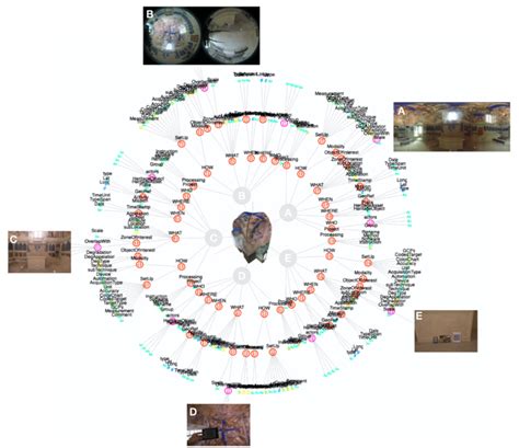 Example Of Memos Based Visualization From A Sequence Of Multimodal Download Scientific Diagram