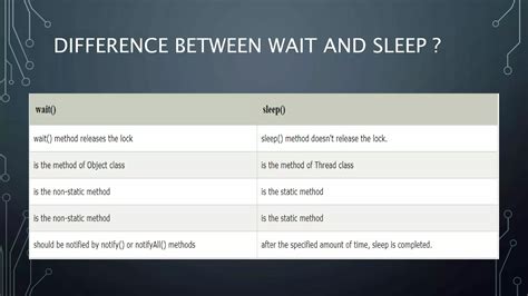 Inter Thread Communication Pptx
