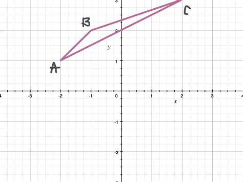 X Axis Reflection Equation
