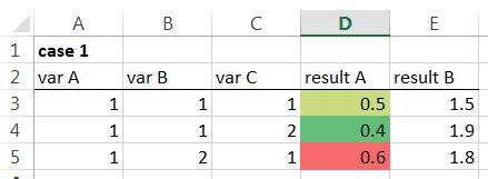 Excel Formula Conditional Formatting Last N Rows In