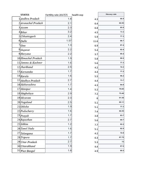 States Pdf Errors And Residuals Coefficient Of Determination