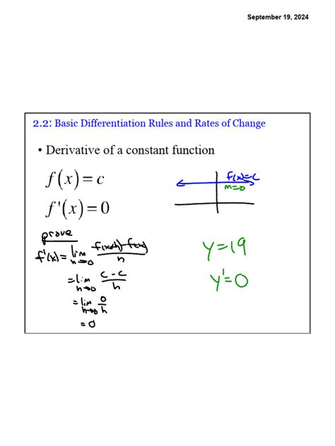 B 22 Basic Differentiation Rules Pdf