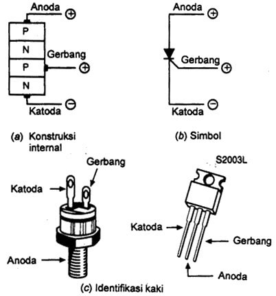 Aplikasi Thyristor Dan SCR