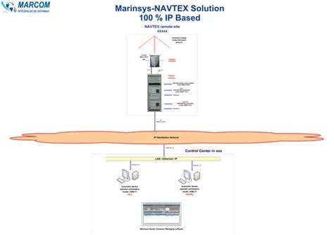 Marinsys Navtex System 1kw Pdf Computer Networking Computing