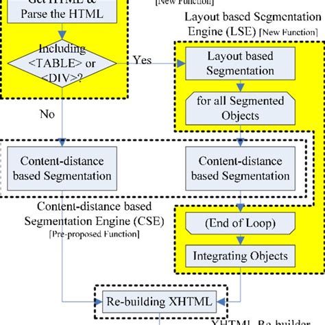 Layout Based Segmentation Algorithm Flow Sub Step 1 For Tags Which