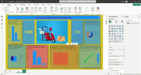 Shaik Nayab Rasool On Linkedin Powerbi Dataanalytics