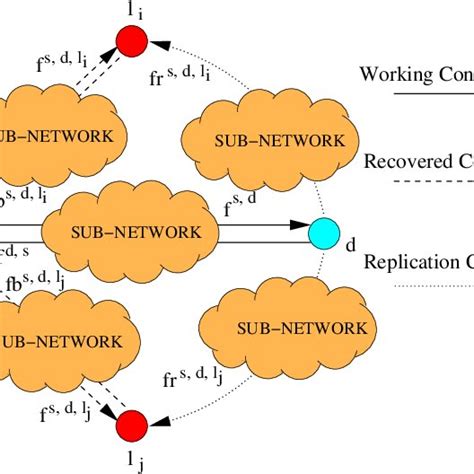 Integrated Fault Tolerance Model With Migration Flow Download