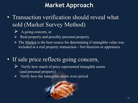 Understanding Intangible Assets And Real Estate PPTX Real Estate Industry Industries