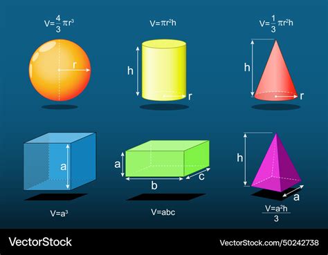 3d Geometry Formulas Basic Shapes Royalty Free Vector