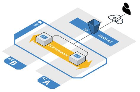 How Do You Choose The Best Storage Option On AWS Cloudonaut